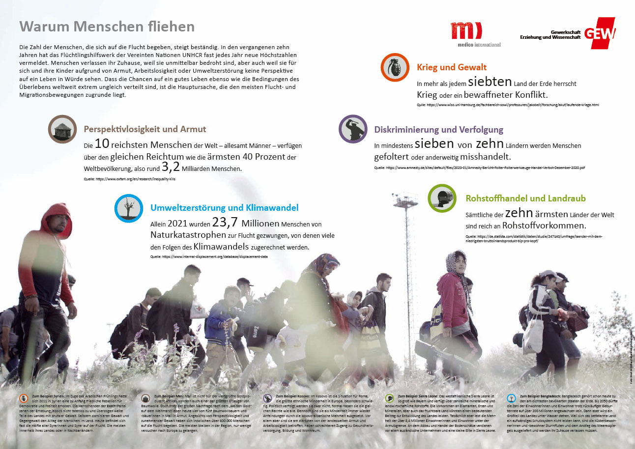 Fluchtursachen in Zahlen - Auf der Flucht - medico international